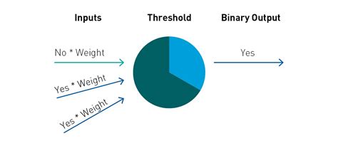 Apache Spark Machine Learning Tutorial Hpe Developer Portal