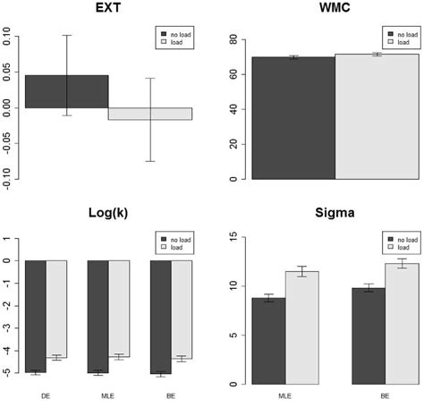 figure 1 from a random utility model of delay discounting and its