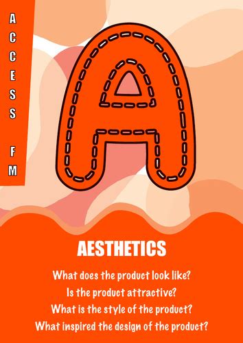 Access Fm Poster Teaching Resources