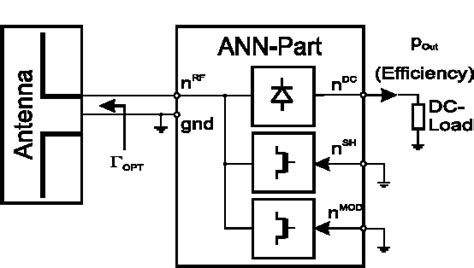Figure 1 From Nonlinear Behavioral Modeling Of Passive Rfid Transponder Frontends Semantic Scholar
