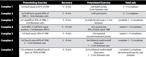 The Science Of Core Training Training Methods And Application — Gc Performance Training