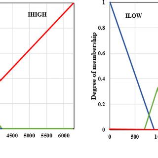 The Fault Current Of Pole To Ground Fault And Pole To Pole Short Download Scientific Diagram