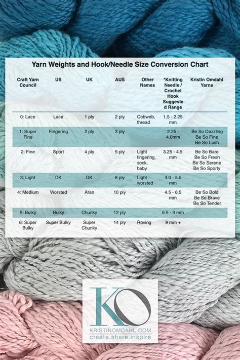 Yarn Weight Conversion Chart