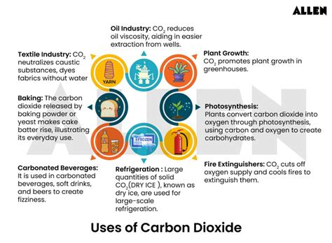 Carbon Dioxide Definition Properties And Impact On Environment