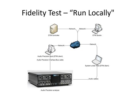 PPT Fidelity Test Import And Export PowerPoint Presentation Free Download ID 316830
