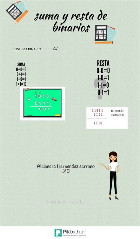 Como Convertir De Binario A Hexadecimal Freeteenbys
