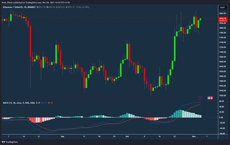 Understanding The Macd Indicator A Comprehensive Guide Unofficed