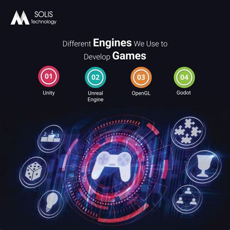 Solis Technology On Linkedin Solistechnology Gamedevelopment Gameengines Market Mobile Pc