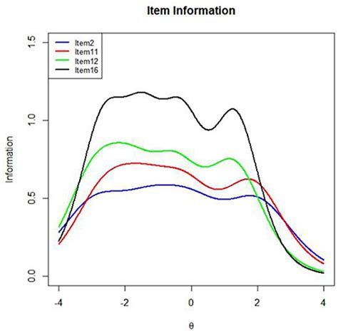 Development Of A Chinese Version Of The Relational Needs Satisfaction Prbm