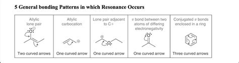 5 General Bonding Patterns In Which Resonance Occurs Allylic Lone Pair Allylic Carbocation Lone