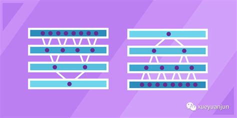 Go 数据结构和算法篇（八）：快速排序 腾讯云开发者社区 腾讯云