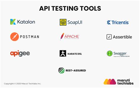 Tools Used For Api Testing Kaserspot