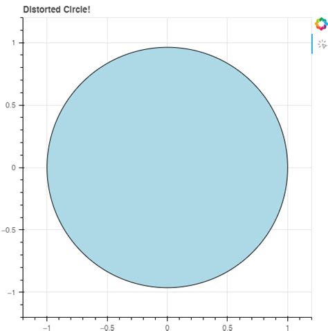 BUG Python Bokeh Visualization Aspect Ratio Issue Issue Bokeh Bokeh GitHub