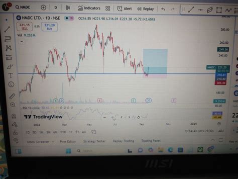 Shivam Trading On Linkedin Nmdc Exact Reversal From Demand Zone Lets See