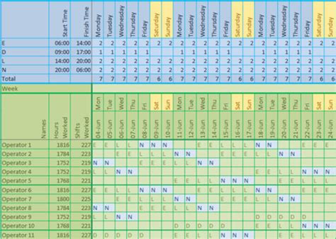 Creating A Shift Pattern