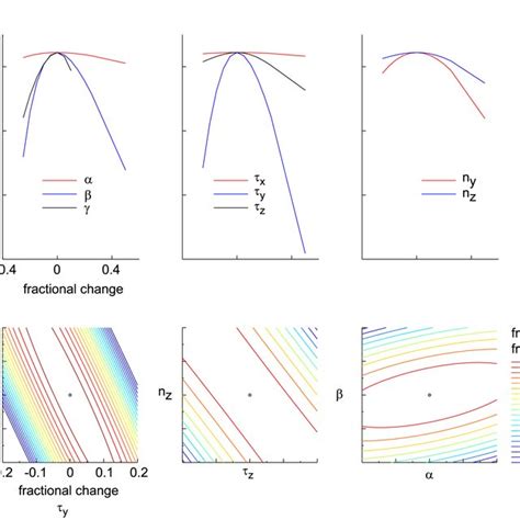 Goodness Of Fit Of The Model Output And Robustness With Respect To Download Scientific Diagram