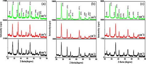 Illustrates The Reaction Pathway For The Synthesis Of The TiO Download Scientific Diagram