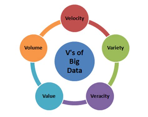 Top 85 Big Data Interview Questions And Answers For 2025 Big Data Analytics News
