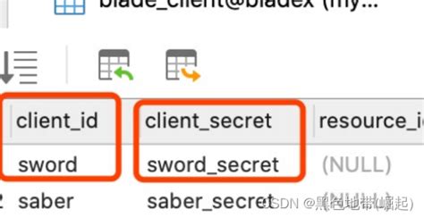 【springblade 权限缺陷】api鉴权逻辑缺陷漏洞 Csdn博客
