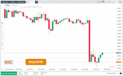 Was Ist Eine Buy Limit Order Im Trading Einfach Erklärt