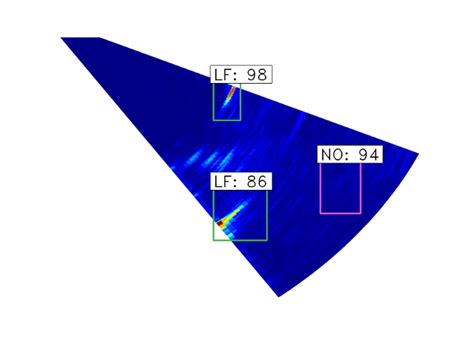 GitHub Malore Weld Defect Classification This Repository Includes General Information And