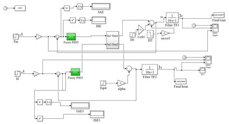 Ms Design And Robustness Analysis Of Intelligent Controllers For