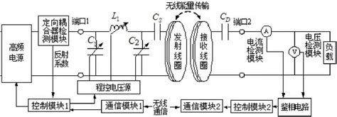 Magnetic Coupling Resonant Type Wireless Power Transmission System And Dual Self Tuning Method