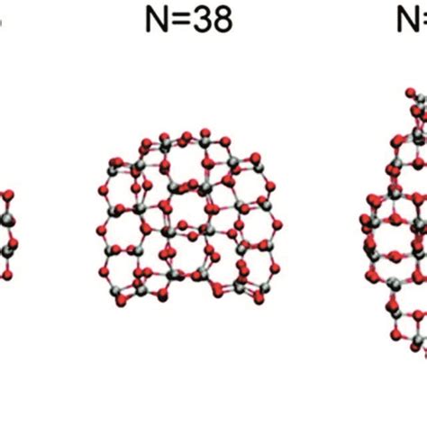 Atomic Structures Of The Top Down Tio2 N Nanocrystals Investigated In Download Scientific