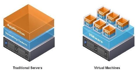 What Is Virtual Machine Definition From
