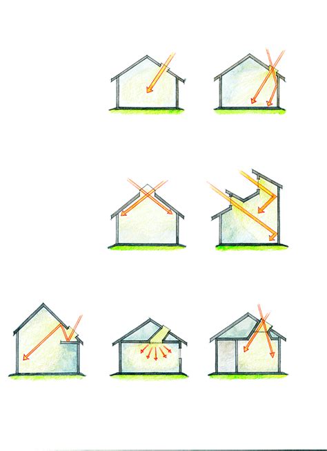 Siting With The Sun Passive Heating And Daylighting Greenbuildingadvisor