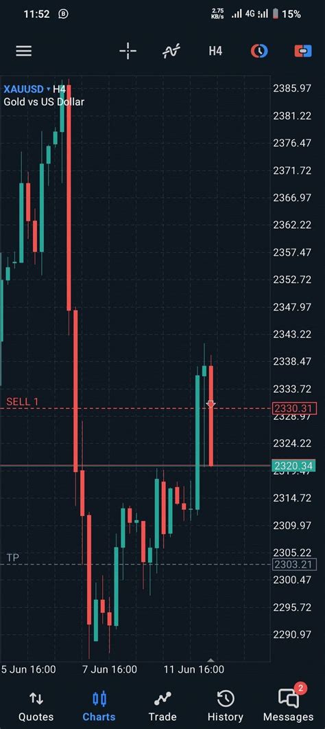 Muhammad Umar Farooqi On Linkedin Take Profit Achieved Check It Out