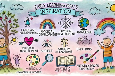 What Are Early Learning Goals Edumentors