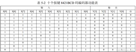 【fpga笔记系列5】典型编码器电路fpganotes Csdn专栏