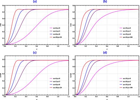 Non Commutativity Of Hilbert Schmidt Norm And Trace Norm Of Download Scientific Diagram
