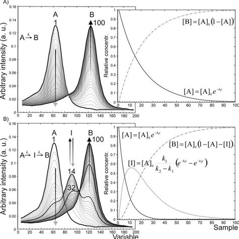 Simulated Data Set Of Spectra And Their Corresponding Concentration