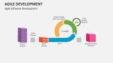 Agile Development Template For PowerPoint And Google Slides PPT Slides