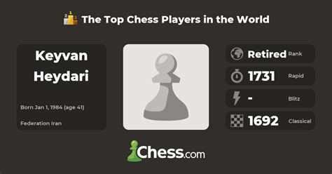 Keyvan Heydari Top Chess Players