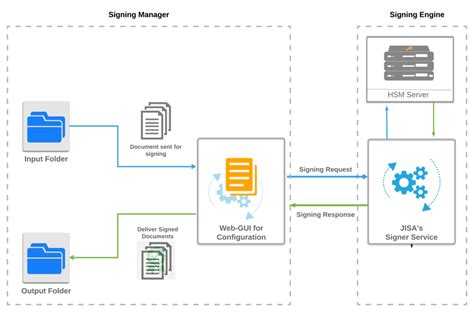 Hardware Security Module HSM Security Solution Best HSM In India