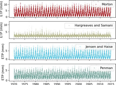 Gmd Ai4water V10 An Open Source Python Package For Modeling