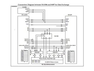 Bidirectional Data Flow PDF Computing Technology Computing