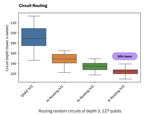 New Developer Tools For Quantum Computational Scientists Ibm Quantum
