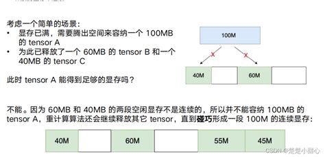 显存优化综述 Csdn博客