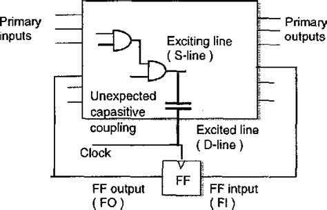 Figure 2 From An Algorithmic Test Generation Method For Crosstalk