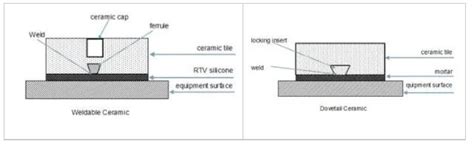 China Ceramic Weldable Tile Manufacturers And Suppliers Chemshun
