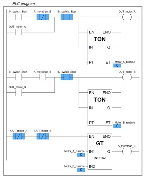PLC On Delay Timers Logic Ladder Logic Electrical Circuit Diagram Programmable Logic Controllers