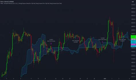 Imoku Ichimoku Complete Tool The Quant Science — กลยุทธ์โดย