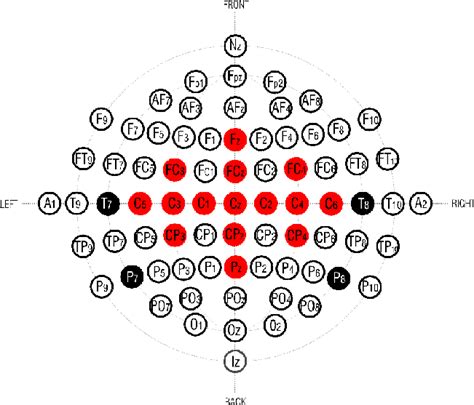 Standard Localisation Of EEG Sensors The Head Is Seen Here From The Download Scientific