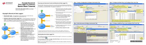 Keysights Benchlink Data Loggers
