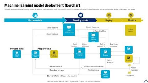 Machine Learning Model Deployment Powerpoint Presentation And Slides Ppt Slide Slideteam
