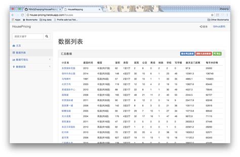毕设分享 Python大数据房价预测与可视化系统基于大数据的房价数据可视化分析预测系统 Csdn博客